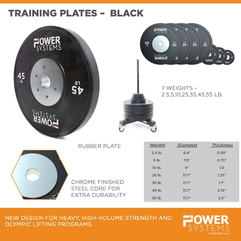 Power Systems Training Plate Black 58826