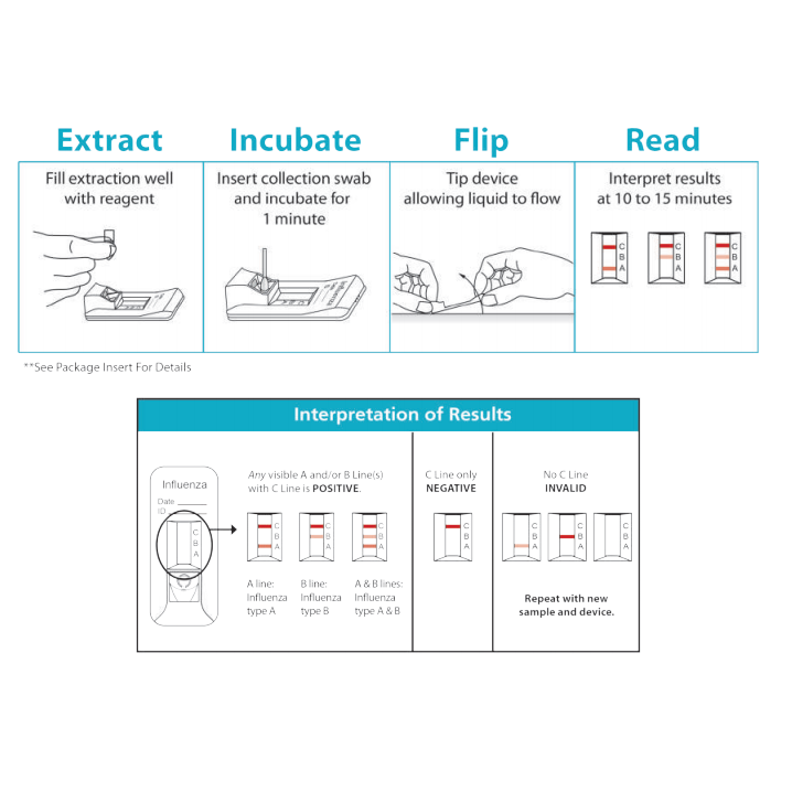 LifeSign Status Flu Influenza A&B Test Kit 36025